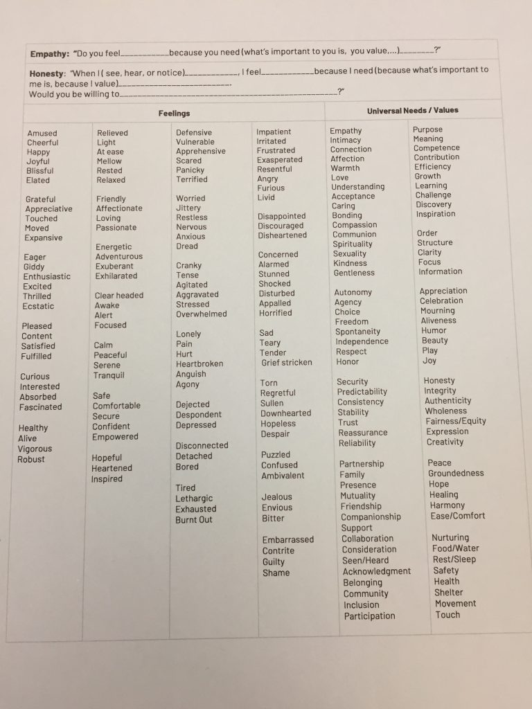 You must (Learn some NVC)! • Mia Bolte, Buddhist Meditation ...